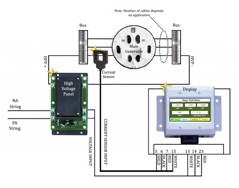 Megawatt-Hour Meter and Fuel Level Monitoring — TMV Control Systems
