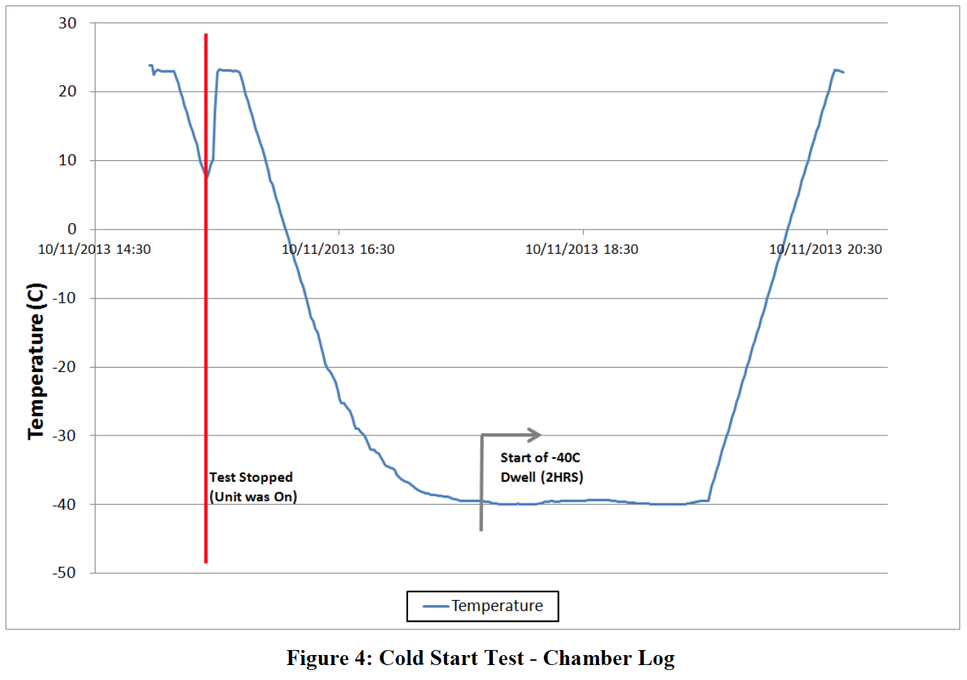 Pass Muster - 1: UP Train Toronto — TMV Control Systems
