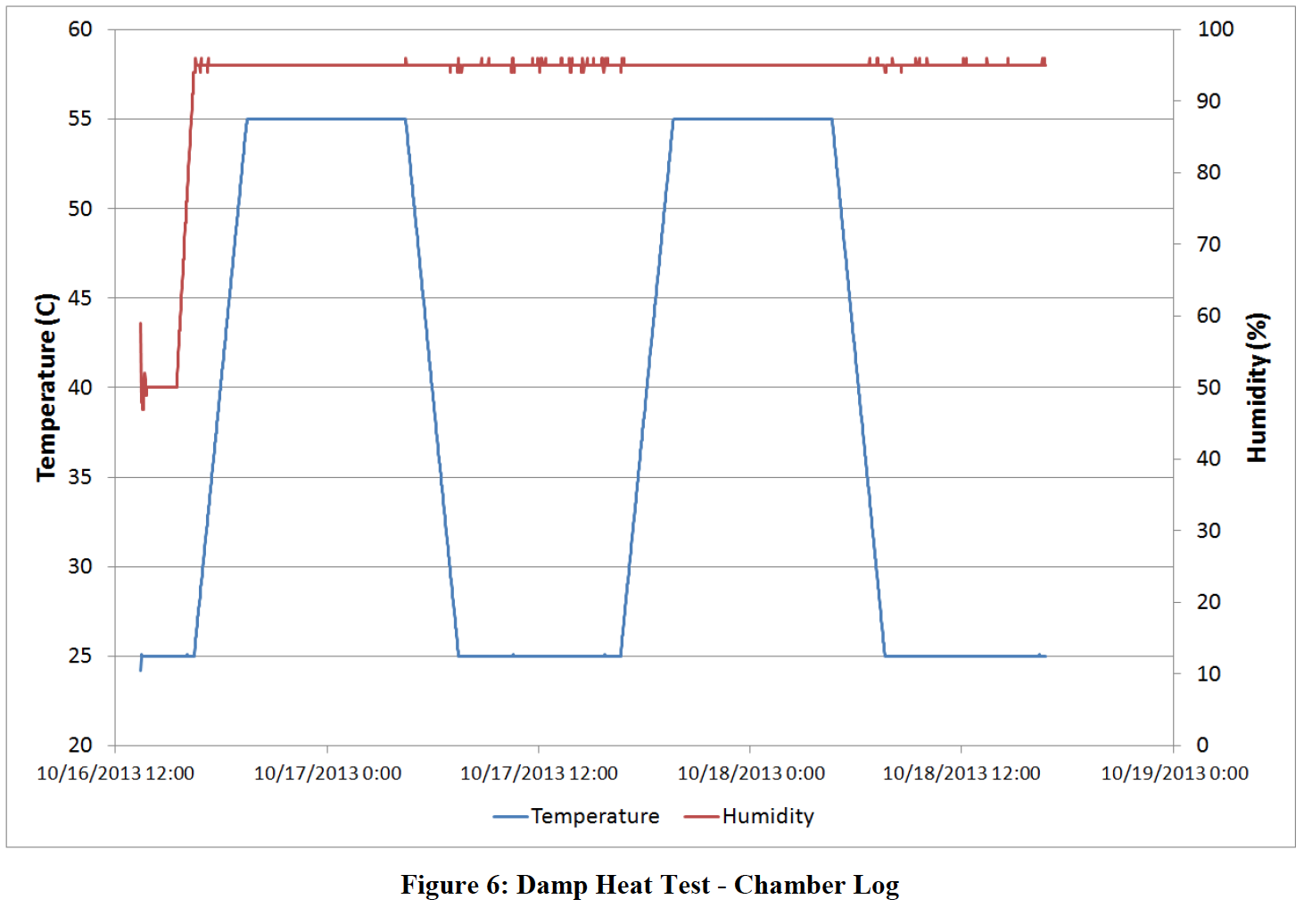 Pass Muster - 1: UP Train Toronto — TMV Control Systems